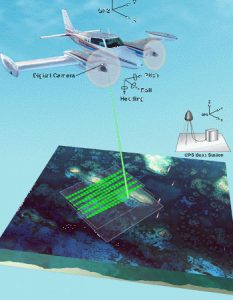 Aerial triangulation – Orbit Geomatics